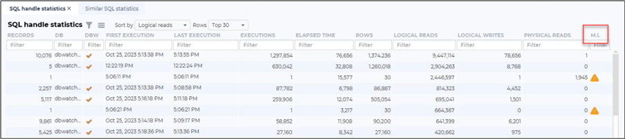 Monitor SQL Server Performance and Daily Operations with dbWatch