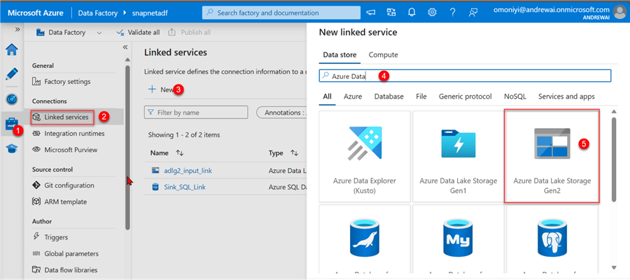 Build A Modern Data Pipeline With Databricks And Azure Data Factory