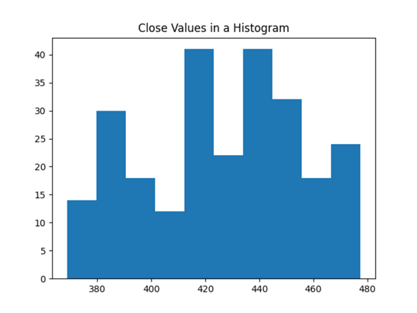 Assessing If Dataset Values Are Lognormal Distributed With Python 5781