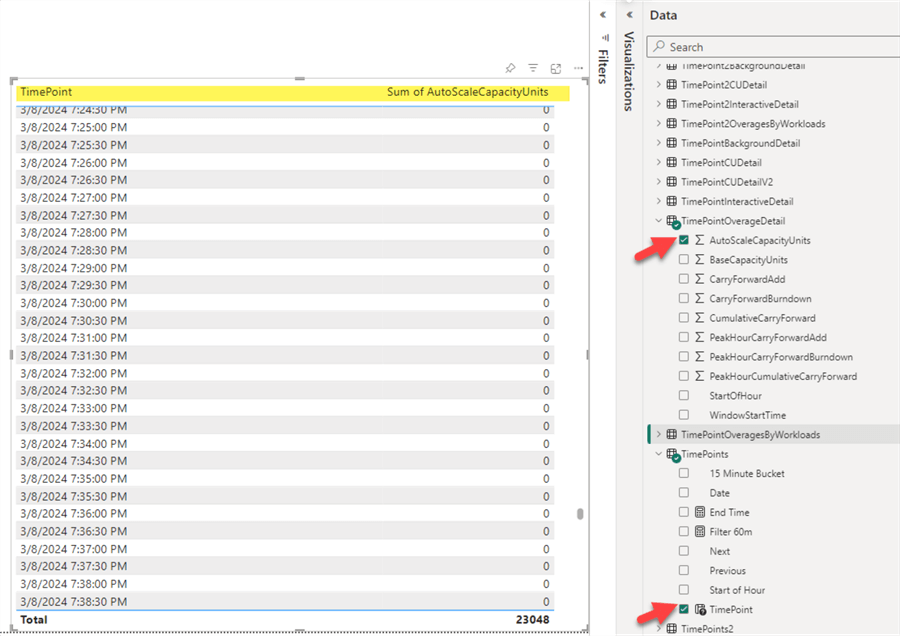Microsoft Fabric Monitoring with Metrics App and Data Activator