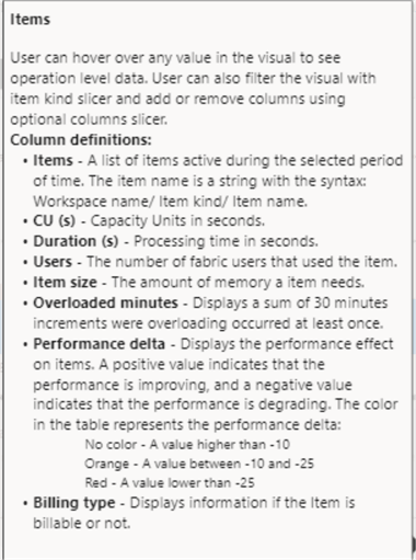 Microsoft Fabric Monitoring with Metrics App and Data Activator