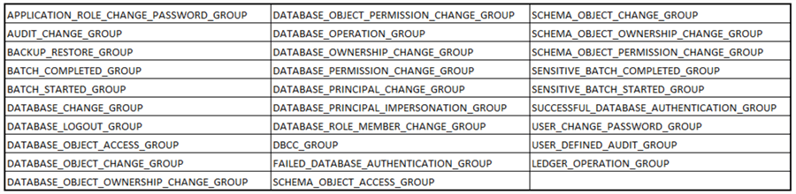 Create Custom Audit Specifications using SQL Server Audit