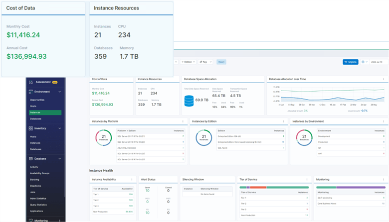 The Future Of Sql Server Database Tuning And Monitoring 6609