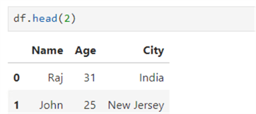 Explore Pandas in Python to Analyze and Manipulate Tabular Data