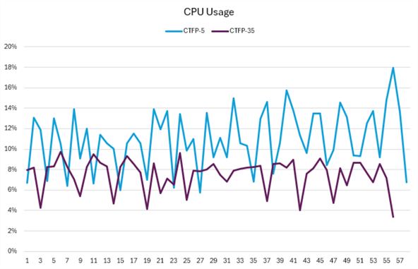 Limit Cost Threshold For Parallelism For Small Sql Queries