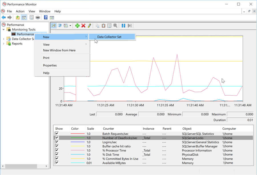 Create Windows Performance Monitor Data Collector Set 2499